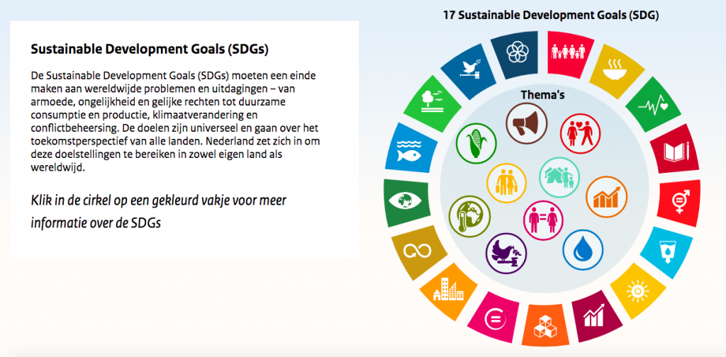Ontwikkelingssamenwerking & de SDGs: Welke resultaten behaalt Nederland? | SDG Nederland